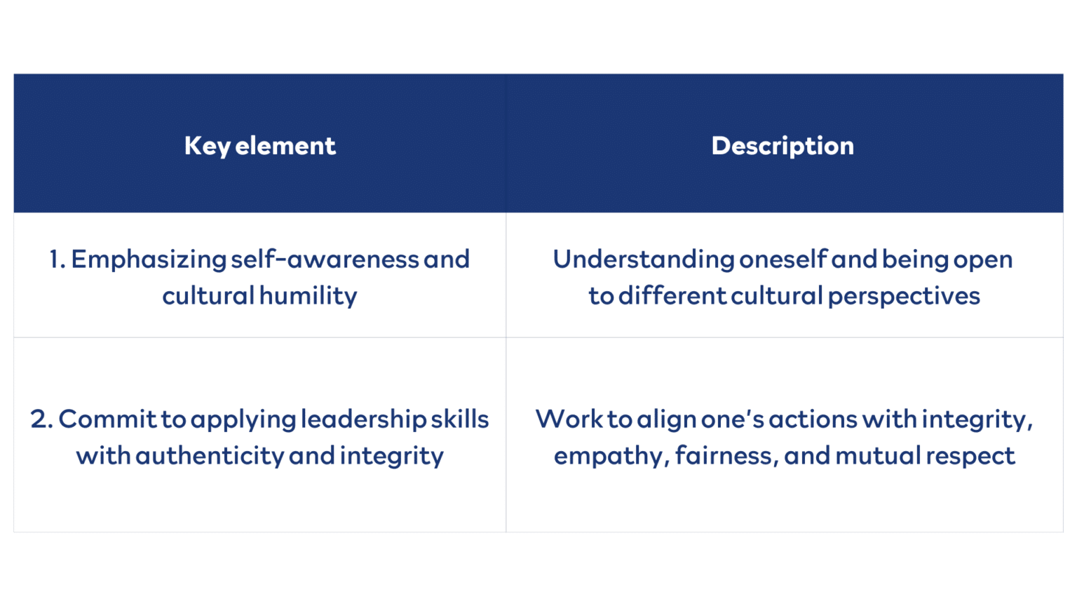 The two key elements of a good supervisory relationship - CWEL